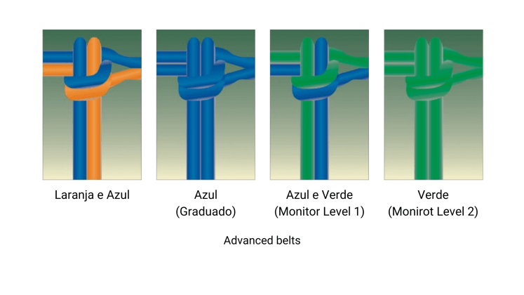 Our Belt System – Capoeira Camarà Toronto